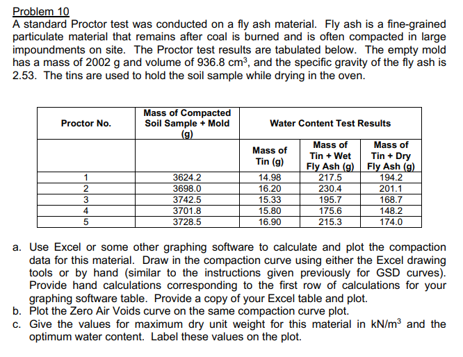 Solved Problem 10 A standard Proctor test was conducted on a | Chegg.com