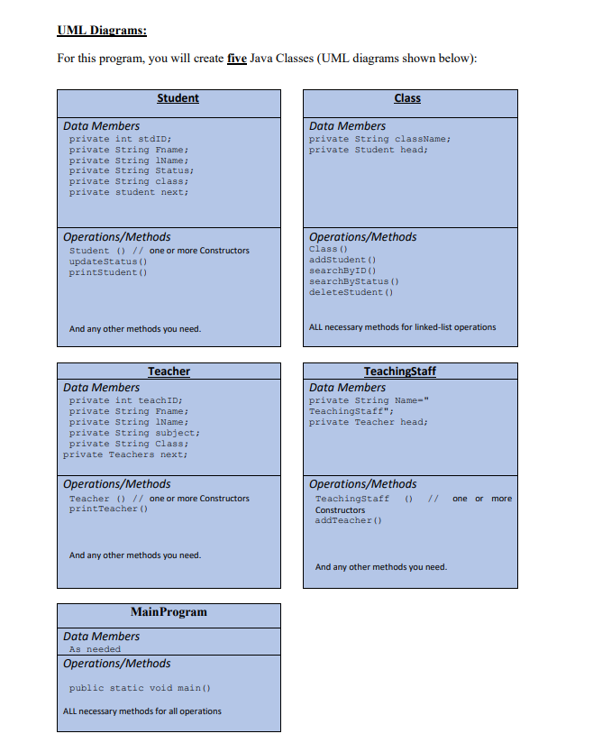 Solved This is a JAVA data structure program i hope you can | Chegg.com