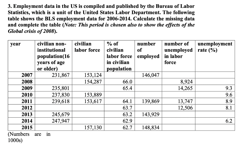 Solved 3. Employment data in the US is compiled and | Chegg.com