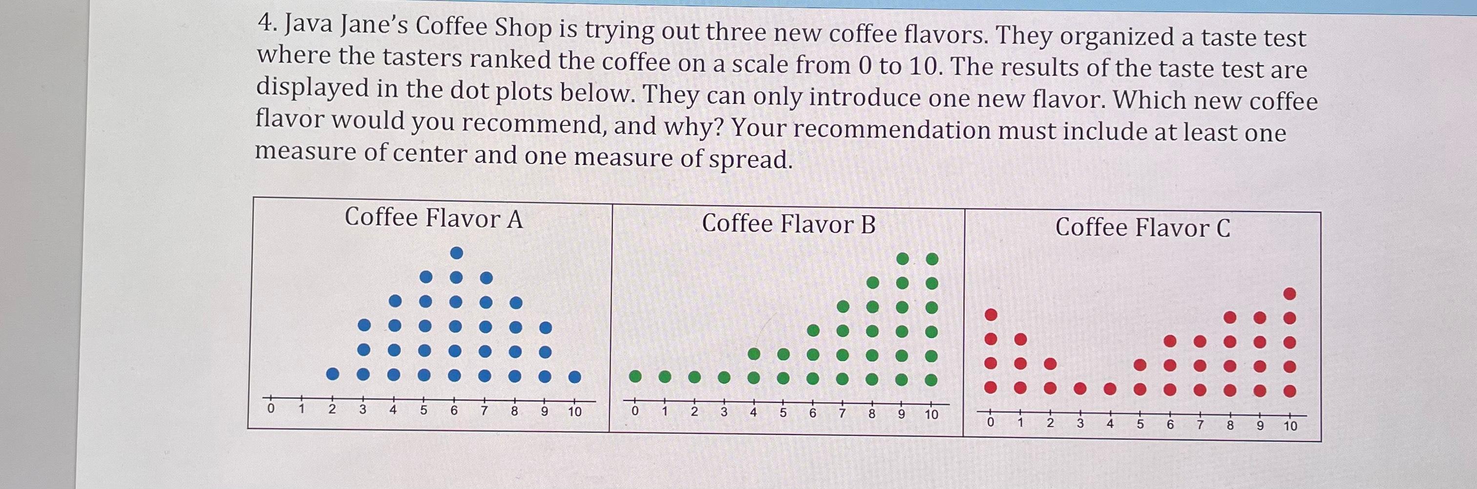 Solved 4. Java Jane's Coffee Shop is trying out three new | Chegg.com