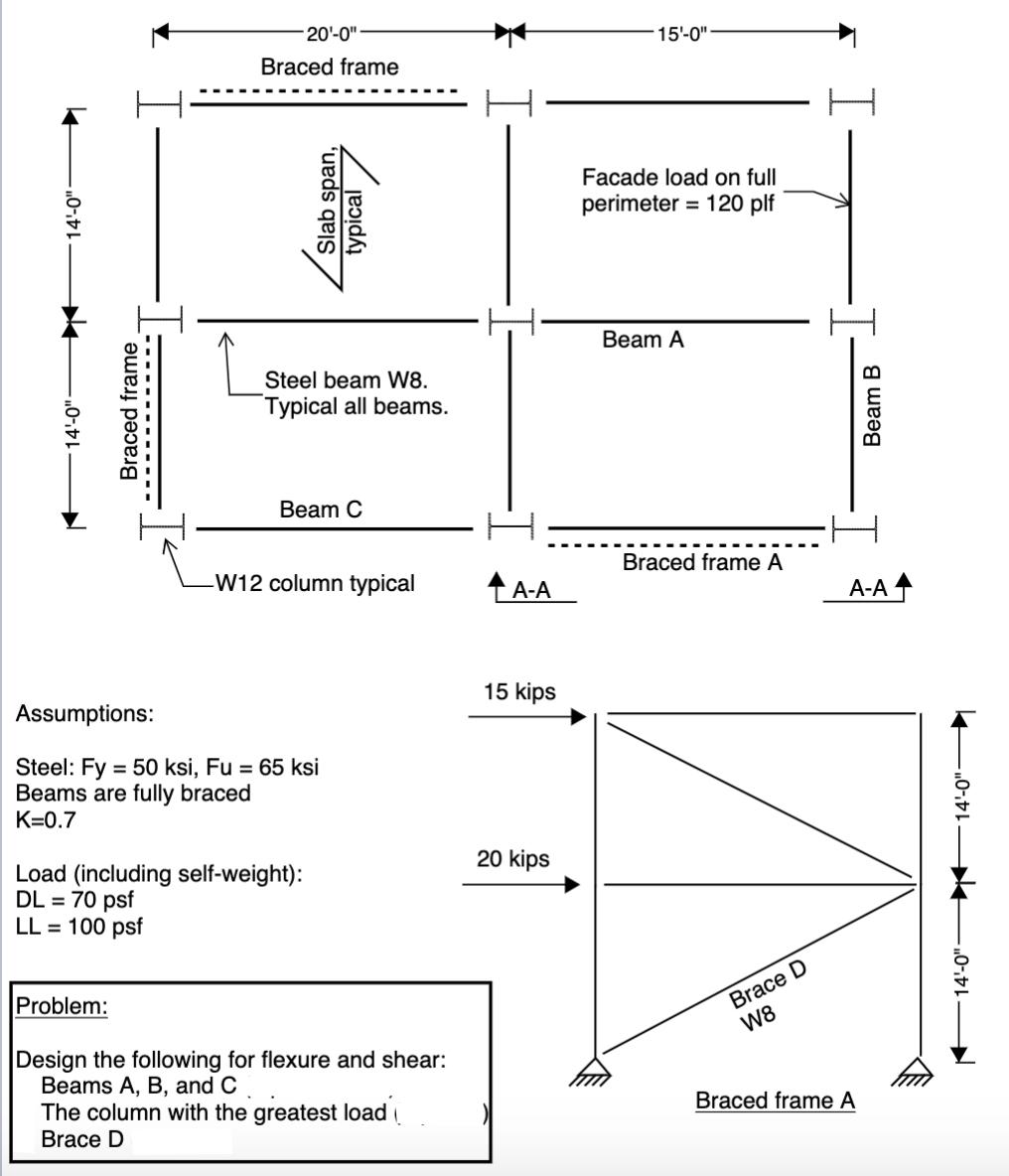 AISC Table 7-1: Bolt shear 1 Nominal Bolt Diameter | Chegg.com