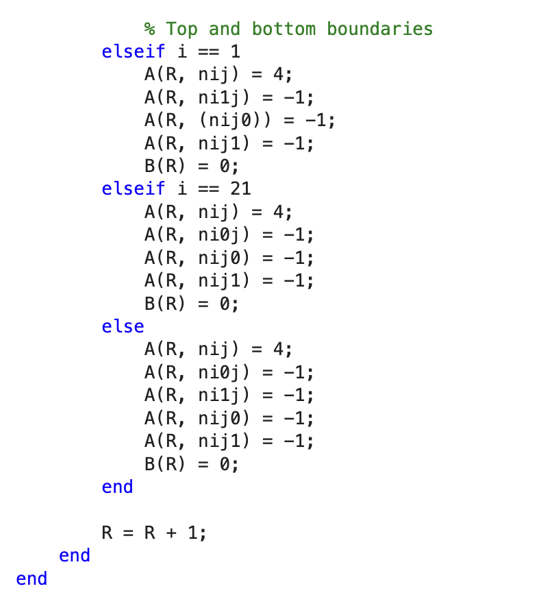 Solved % Clear the workspace clc clear % Define the image | Chegg.com