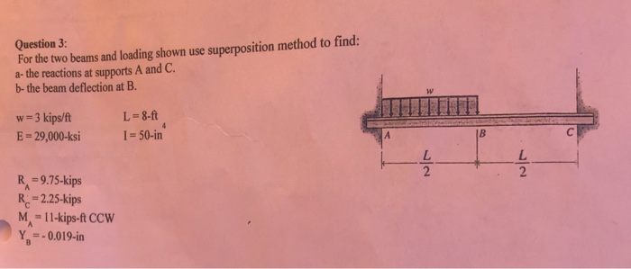 Solved For the two beams and loading shown use superposition | Chegg.com
