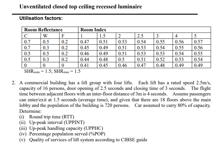Solved Unventilated closed top ceiling recessed luminaire | Chegg.com