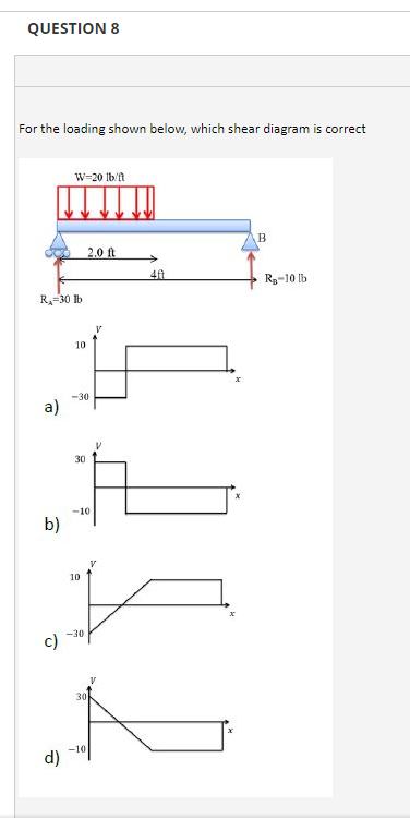 Solved QUESTION 8 For the loading shown below, which shear | Chegg.com
