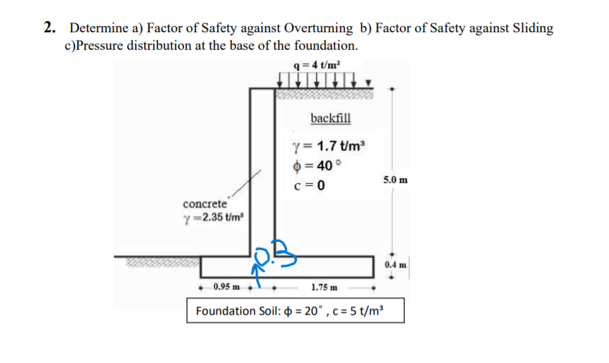 Solved 2. Determine a) Factor of Safety against Overturning | Chegg.com
