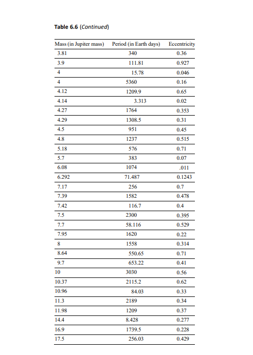 Solved (1) Construct a three-dimensional dropline scatter | Chegg.com