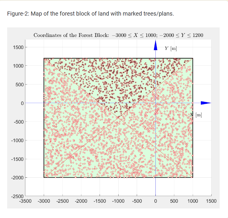 Solved Need a Matlab script to support this answerA | Chegg.com