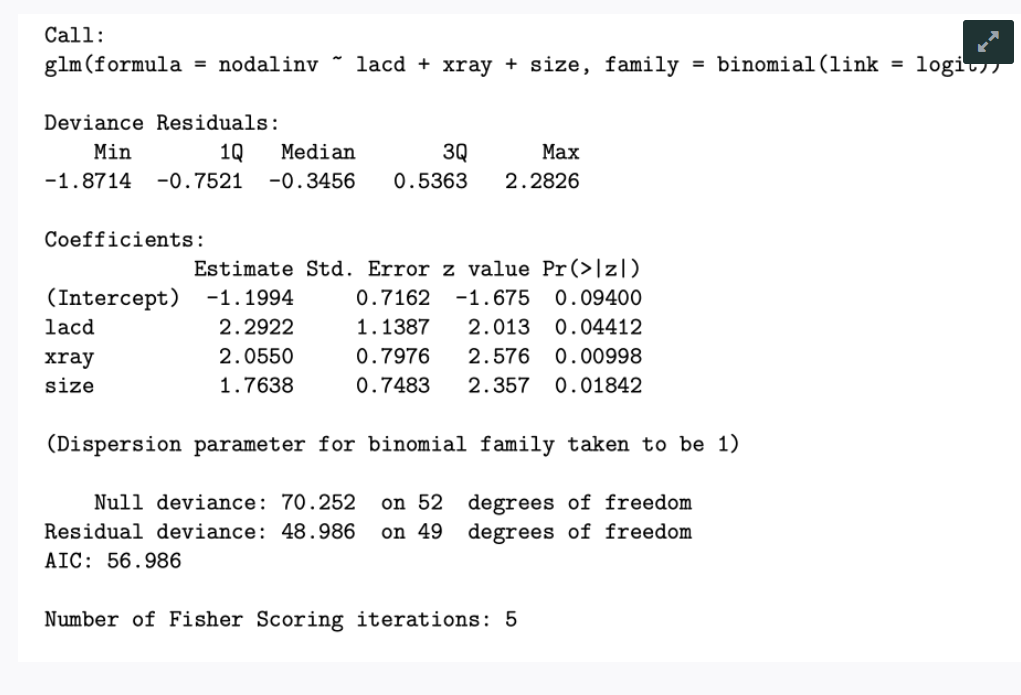 The treatment for patients with prostate cancer | Chegg.com