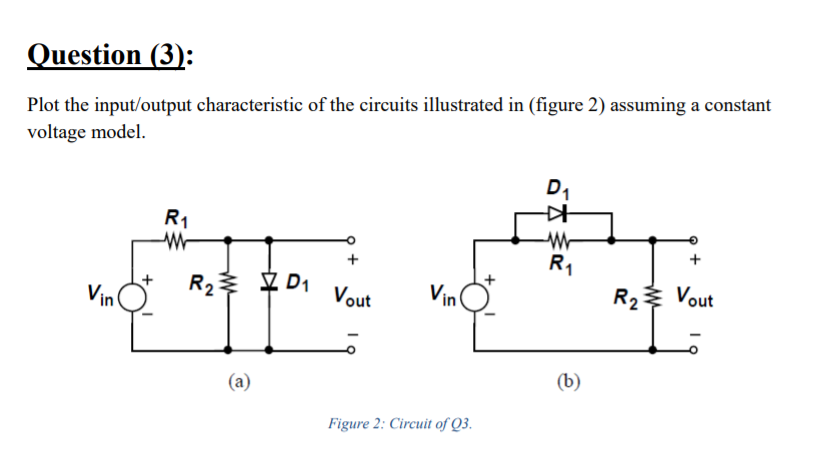 Solved Question 3 Plot The Input Output Characteristic Of