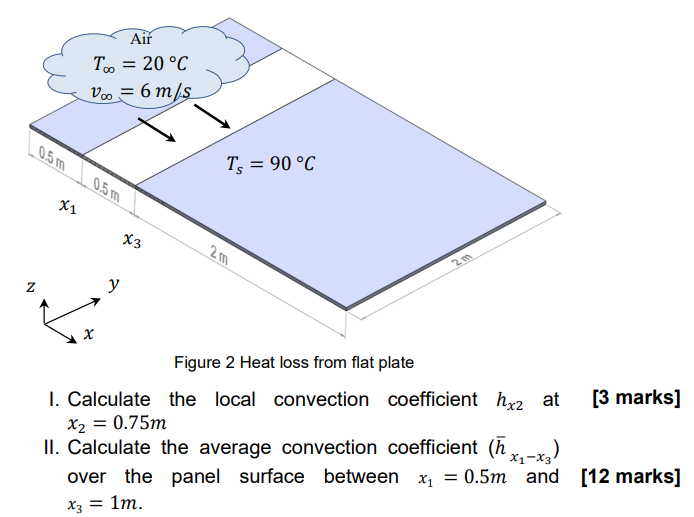 Solved b) Air with a free stream velocity v∞=6 m/s flows | Chegg.com