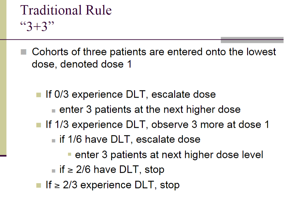 1. Given the true DLT rate, calculate the probability | Chegg.com
