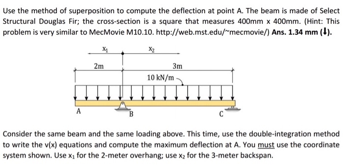 Solved Use the method of superposition to compute the | Chegg.com