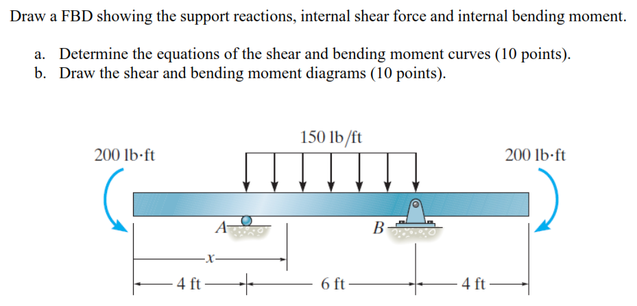 [Solved]: Draw a FBD showing the support reactions, internal