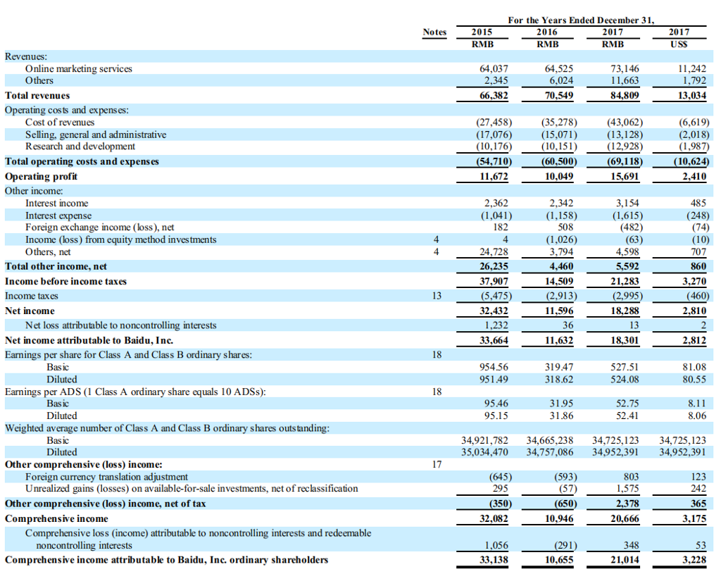 Solved Notes 206 RMB RMB ASSETS Current assets: Cash and | Chegg.com