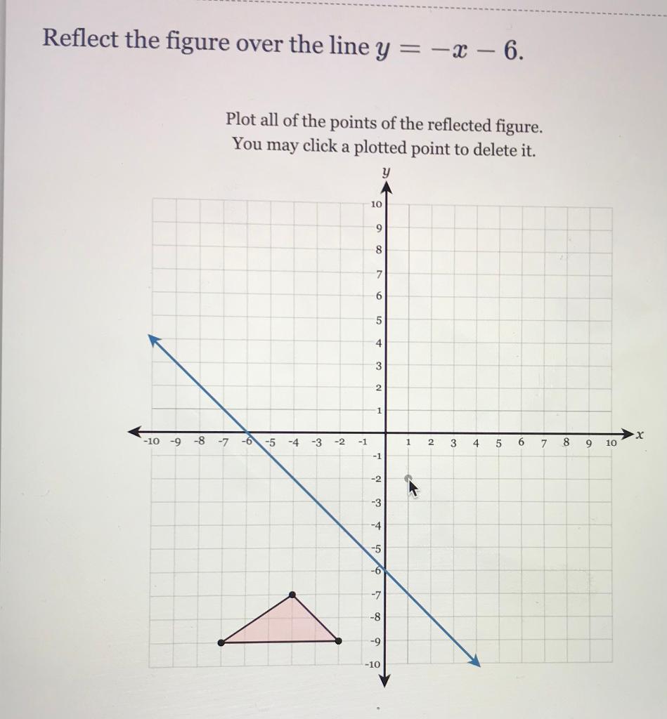 Solved Reflect the figure over the line y = -X – 6. Plot all | Chegg.com