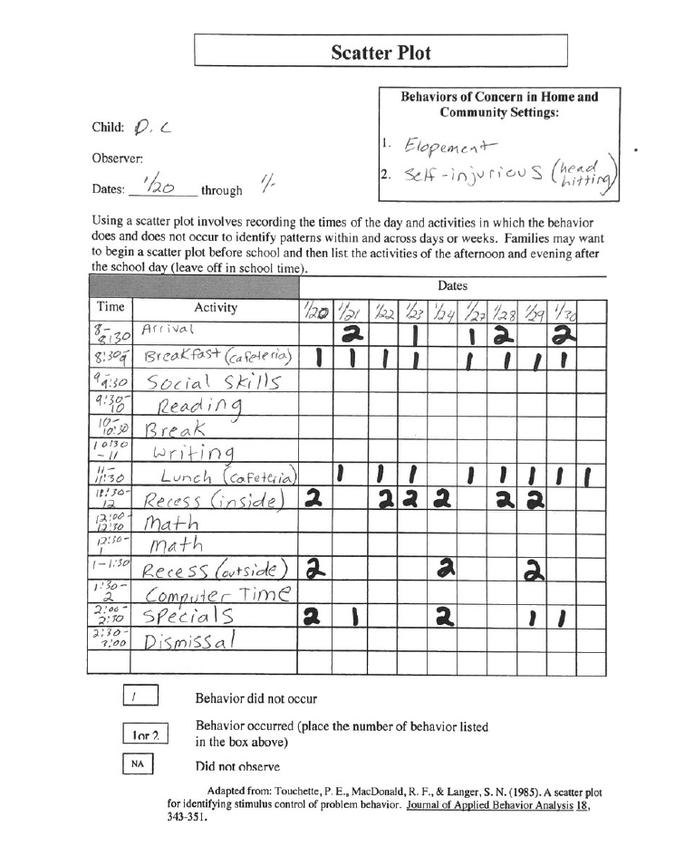 Solved Scenario #4 – 10 points Refer to the graph below and | Chegg.com