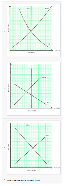 Solved of Output Level & Growth Trend Time Which of the | Chegg.com