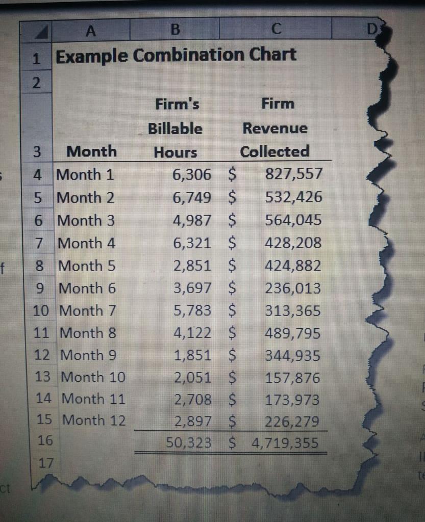 Solved D А C 1 Example Combination Chart 2. A w f 3 Month 4 | Chegg.com