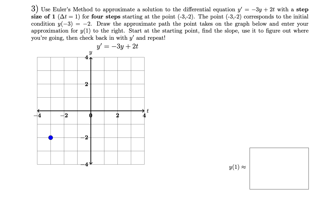 Solved Use Euler's method to approximate a solution to the | Chegg.com
