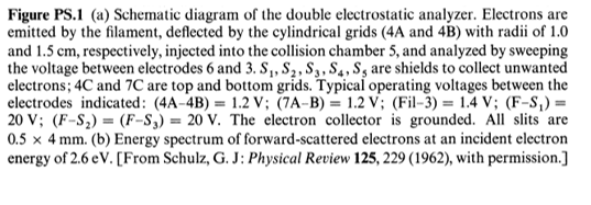 Solved Figure PS.1(a) shows a schematic diagram of a | Chegg.com