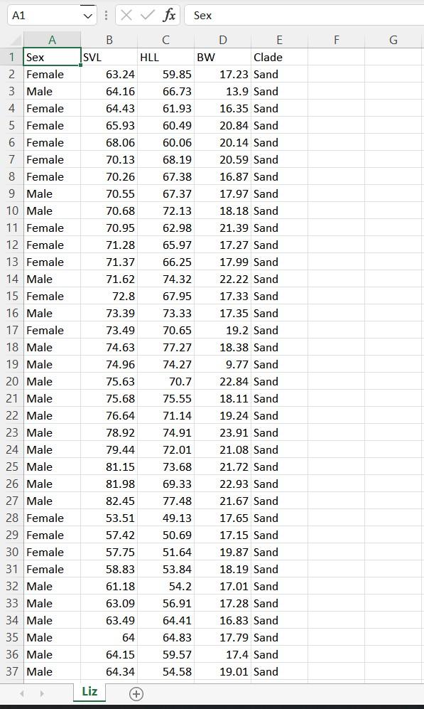 Part 3: Logistic regression (LG), Linear Discriminant | Chegg.com
