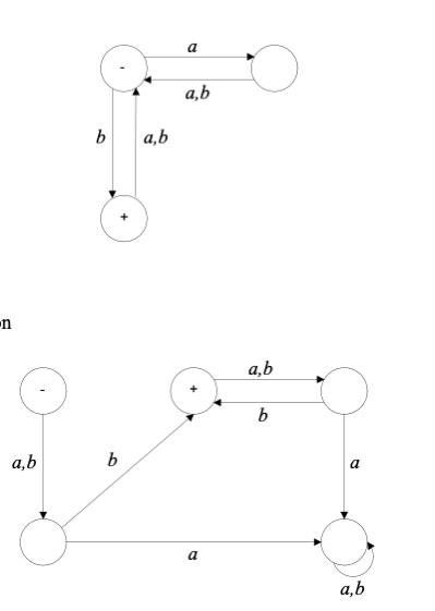Solved Find the regular expressions of each Finite Automata | Chegg.com Solved Find the regular expressions of each Finite Automata | Chegg.com