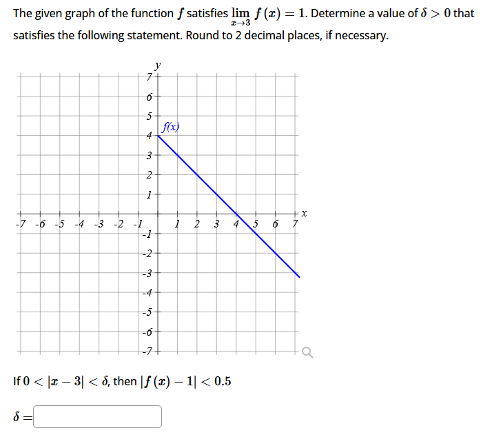 Solved The given graph of the function f ﻿satisfies | Chegg.com