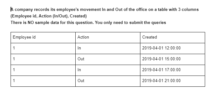 Solved The first entry for each employee is “In” Every | Chegg.com