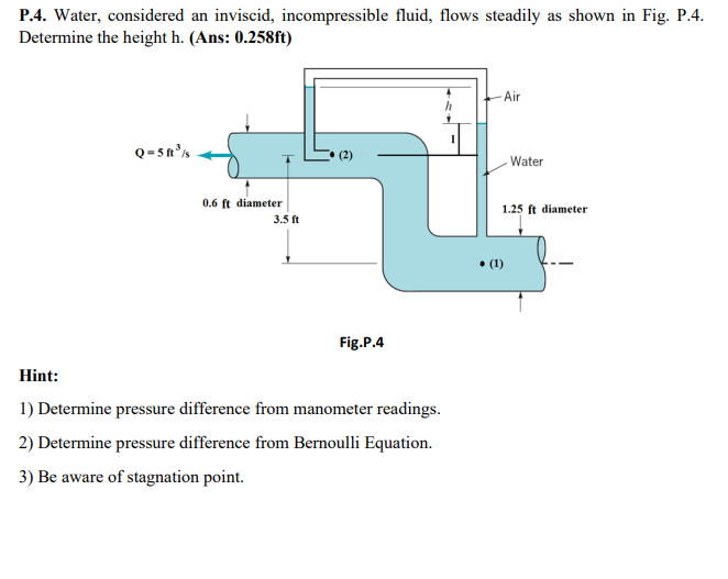 Solved P.4. Water, considered an inviscid, incompressible | Chegg.com
