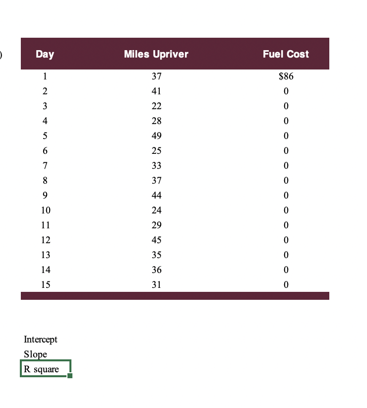 Solved Mel Cheek is a fishing guide on the Chenega River. | Chegg.com