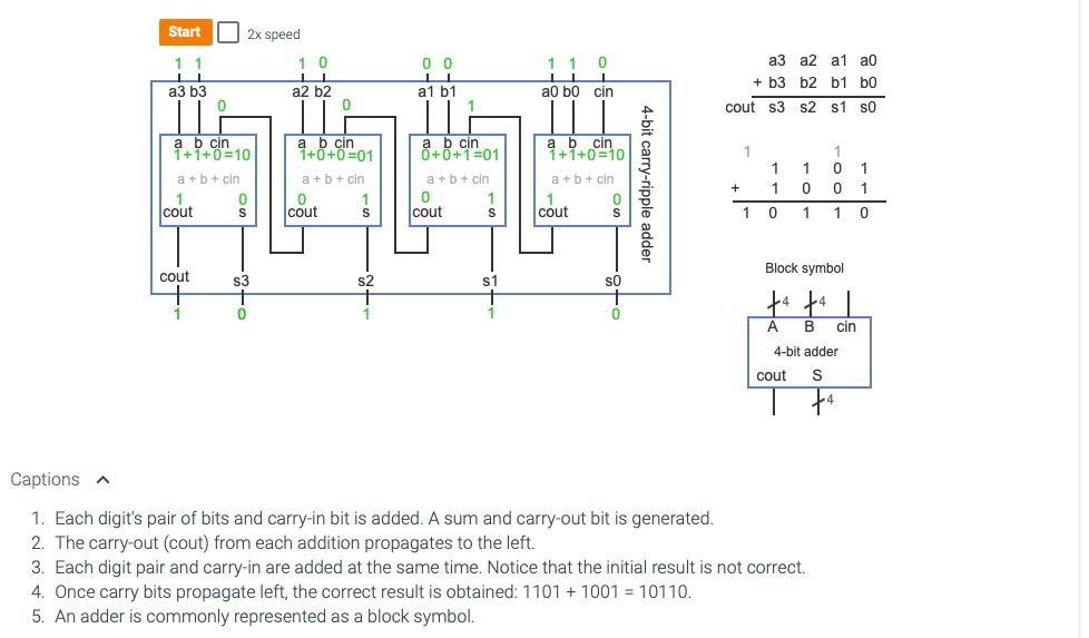 Solved Us the attached Verilog code for FullAdder, Adder4 | Chegg.com