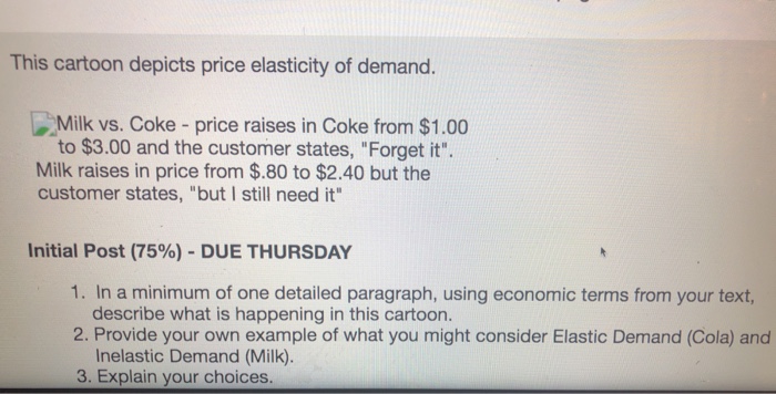 Solved This cartoon depicts price elasticity of demand. Milk | Chegg.com