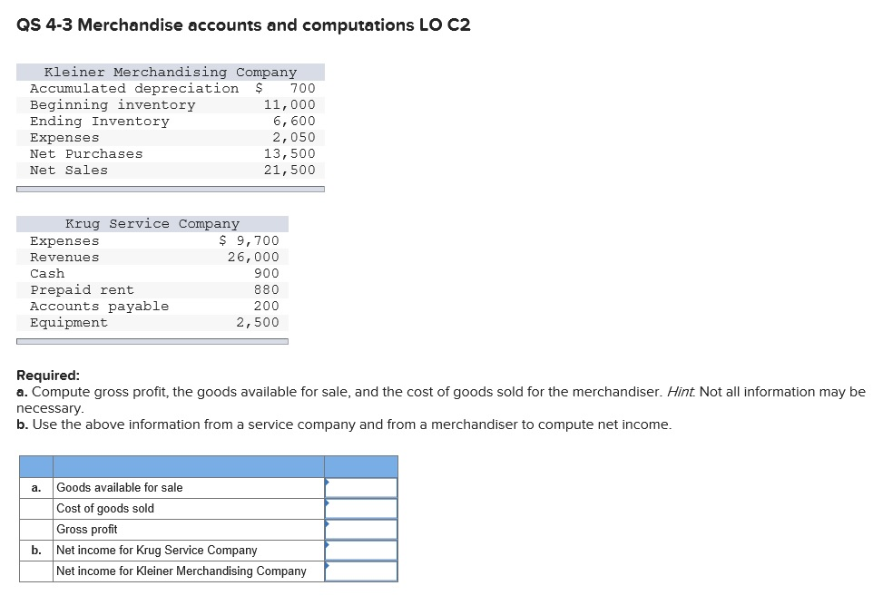 Solved QS 4-3 Merchandise accounts and computations LO C2 | Chegg.com
