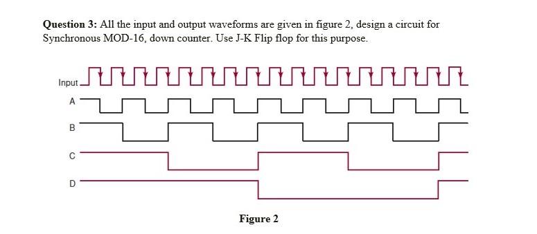 Solved Question 3 All The Input And Output Waveforms Are