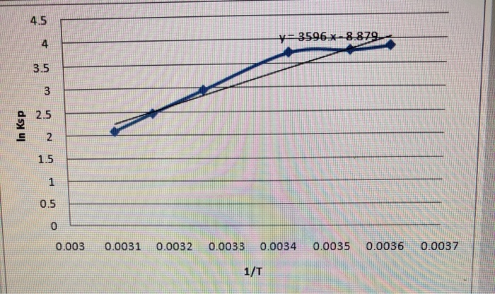 Solved Thermodynamics BORAX Post-Lab Questions 1. Based on | Chegg.com