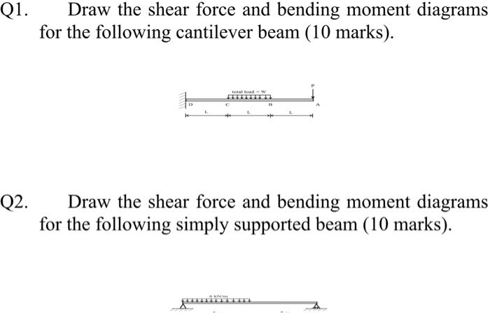 Solved Q1.Draw the shear force and bending moment diagrams | Chegg.com