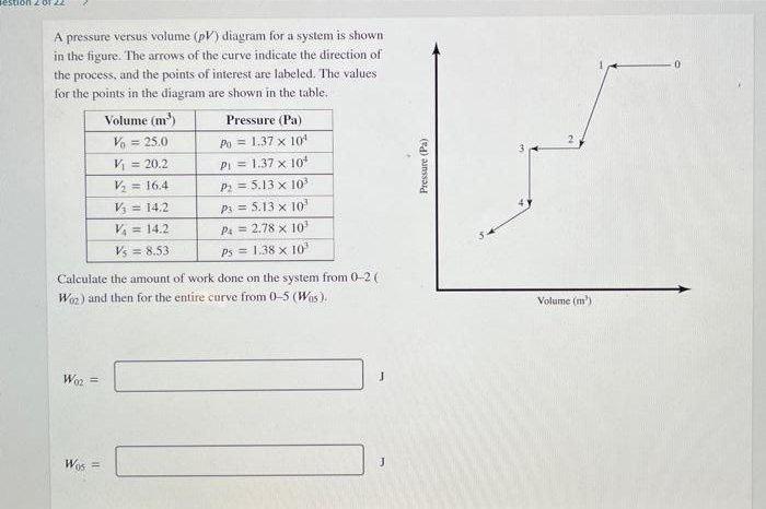 Solved Jesuon 20122 0 A pressure versus volume (pV) diagram | Chegg.com