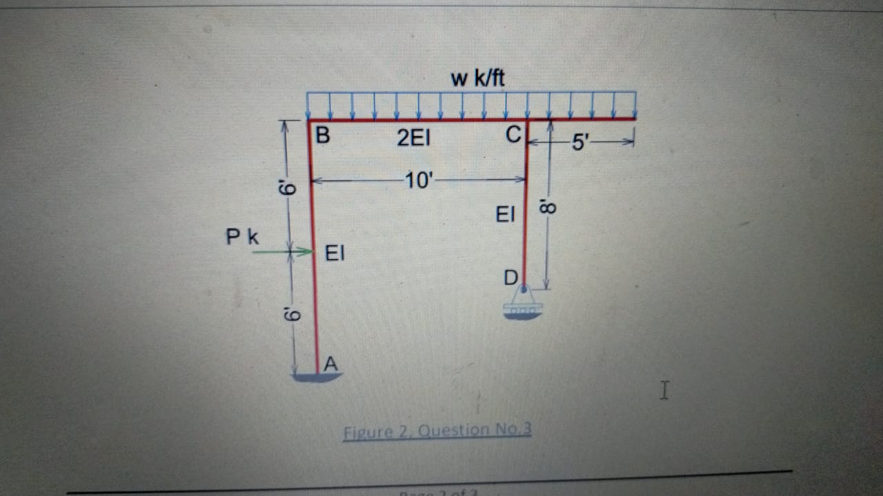 Solved and bending moment diagrams (Marks = 4) Q.3. An | Chegg.com