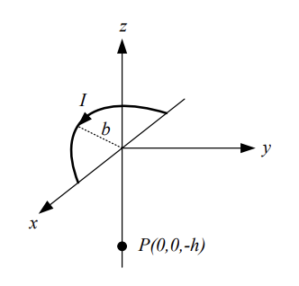Solved When the current I flows through the loop of a | Chegg.com