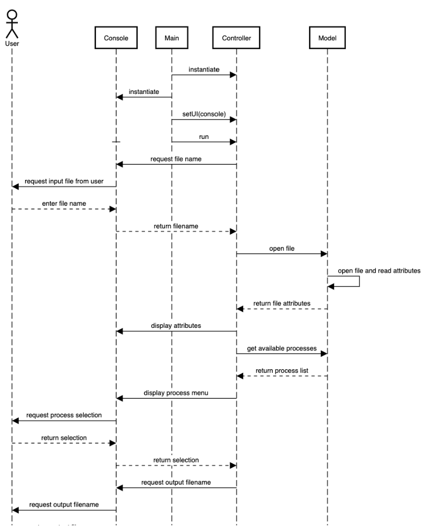 Solved Overview This project is designed to provide | Chegg.com