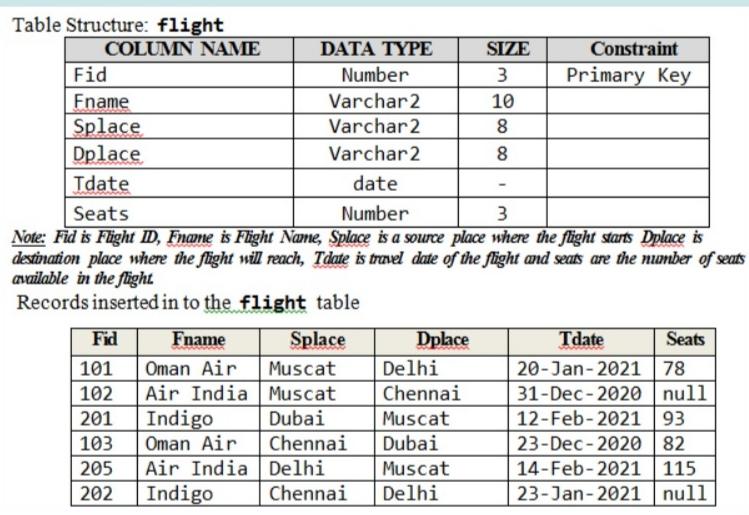 Solved Table Structure: flight COLUMN NAME DATA TYPE SIZE | Chegg.com