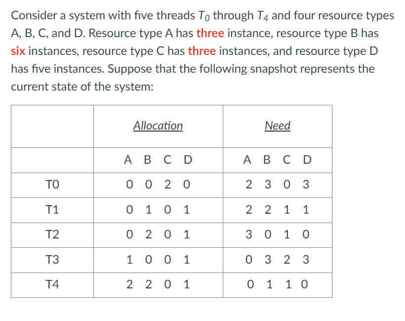 Solved Consider a system with five threads T0 through T4 and | Chegg.com