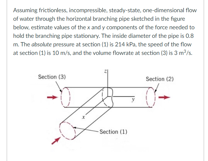 Solved Assuming frictionless, incompressible, steady-state, | Chegg.com