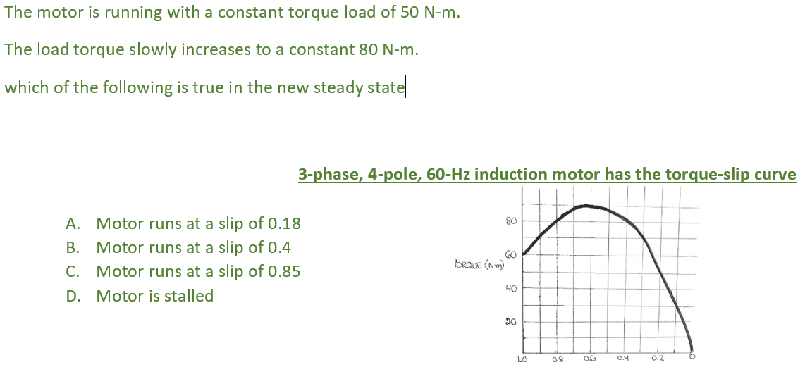 Solved The motor is running with a constant torque load of | Chegg.com