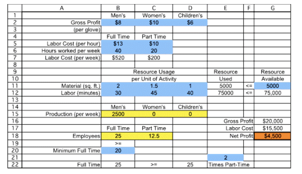 Solved PLEASEE HELP ME FORMULATE THE QUESTION ON | Chegg.com