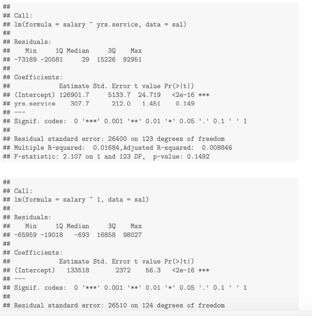 Solved The 2008 09 Nine month Academic Salary For Professors Chegg