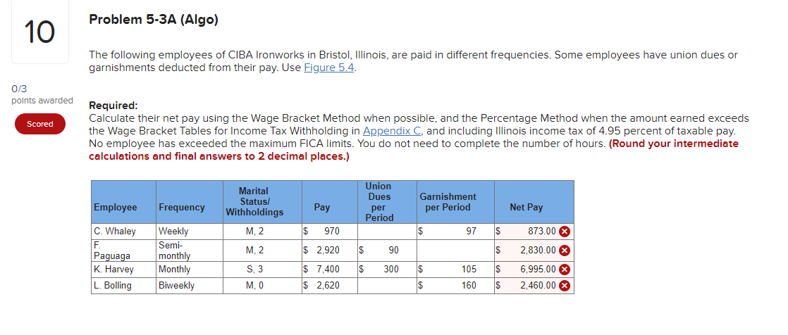 Solved Problem 5-3A (Algo) 10 The following employees of | Chegg.com Solved Problem 5-3A (Algo) 10 The following employees of | Chegg.com