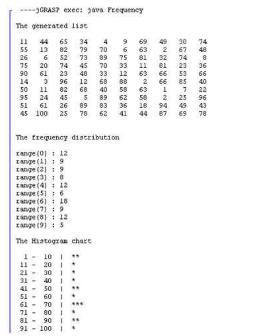 Solved Here is the code. Use Java to do the following. | Chegg.com