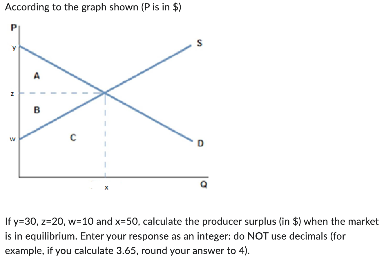 Solved According to the graph shown ( P ﻿is in $ )If | Chegg.com